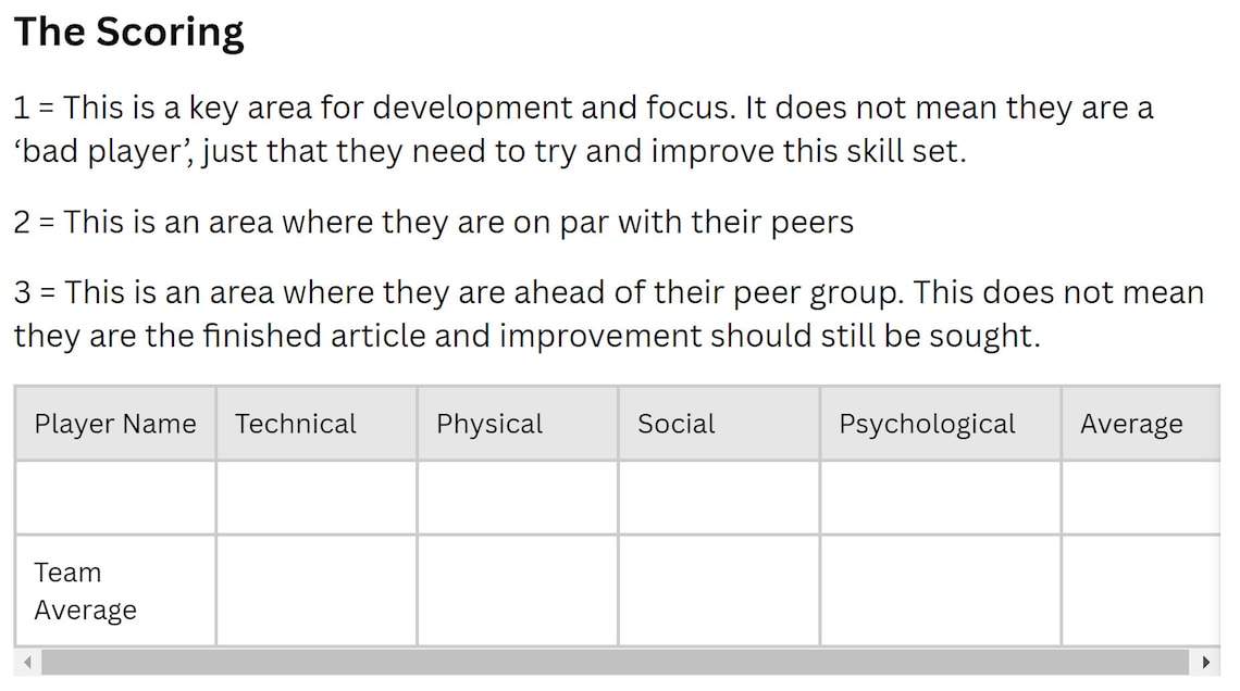 Soccer / Football Player Review Template for the Grassroots Coach - Etsy