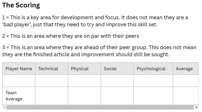 Soccer / Football Player Review Template for the Grassroots Coach - Etsy
