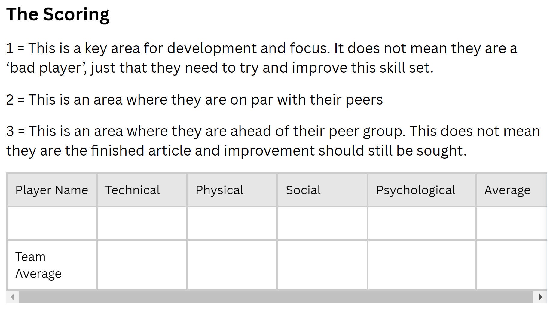 Soccer / Football Player Review Template for the Grassroots Coach - Etsy