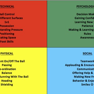 Soccer / Football Player Review Template for the Grassroots Coach - Etsy