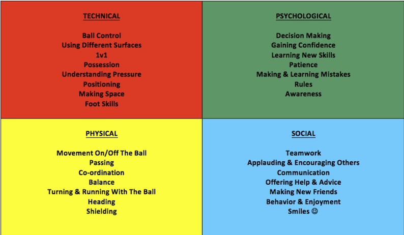 Soccer / Football Player Review Template for the Grassroots Coach - Etsy