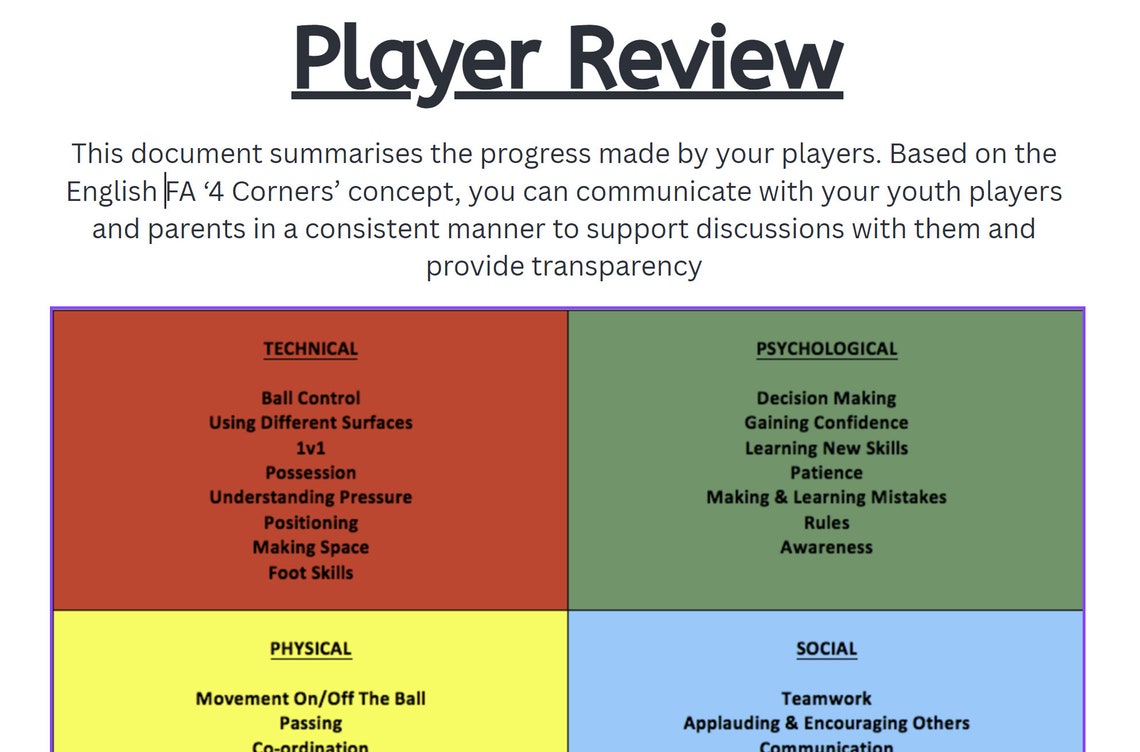 Soccer / Football Player Review Template for the Grassroots Coach - Etsy