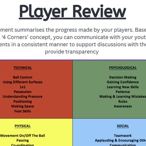 Soccer / Football Player Review Template for the Grassroots Coach - Etsy