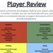 Soccer / Football Player Review Template for the Grassroots Coach - Etsy
