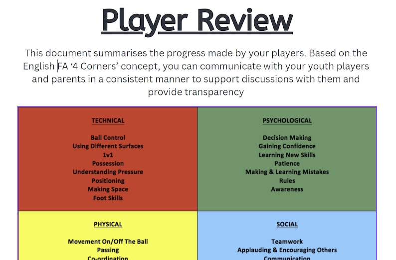Soccer / Football Player Review Template for the Grassroots Coach - Etsy