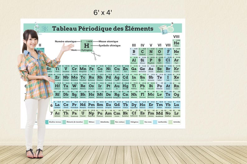French Digital Periodic Table of the Elements - Etsy