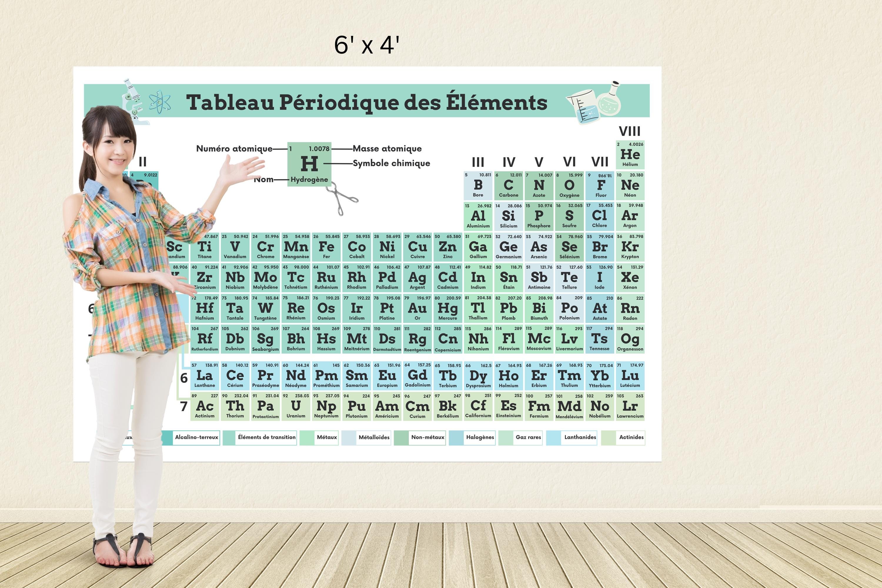 French Periodic Table of Elements Printable - Etsy
