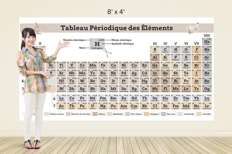Tableau Périodique Des Éléments Numérique - Etsy Canada