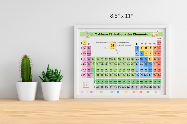 French Periodic Table of Elements Printable - Etsy