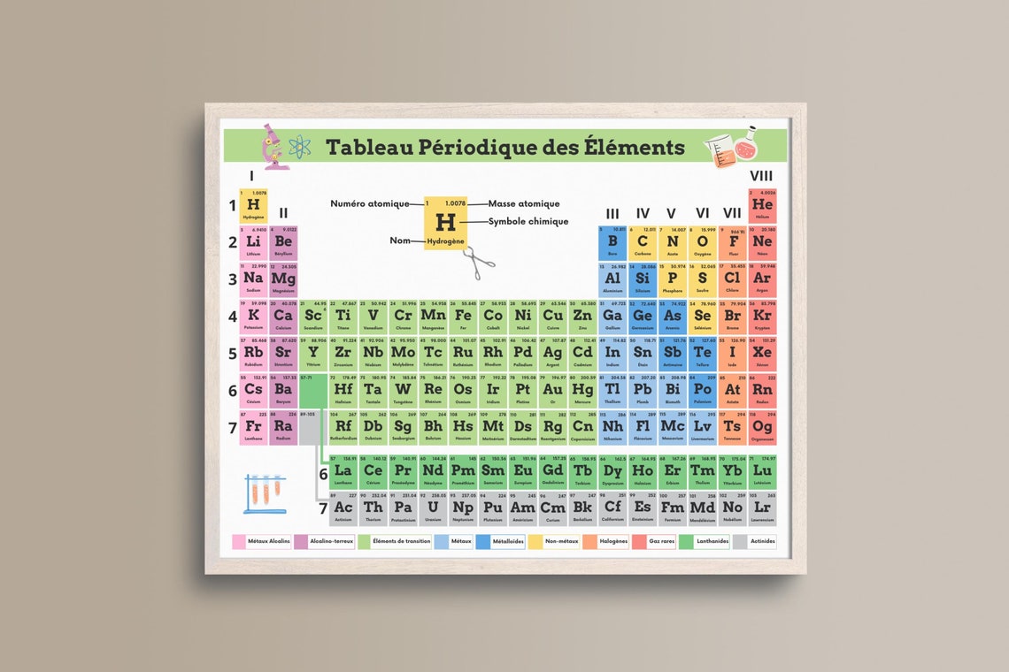 Tableau Périodique Des Éléments Numérique - Etsy Canada