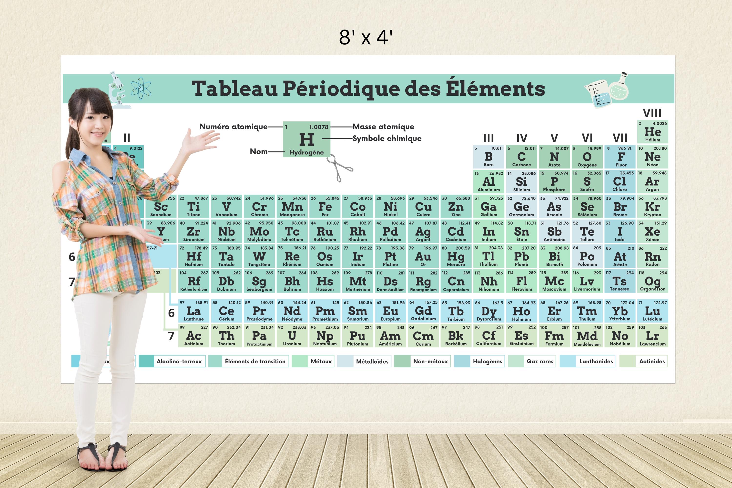 French Periodic Table of Elements Printable - Etsy