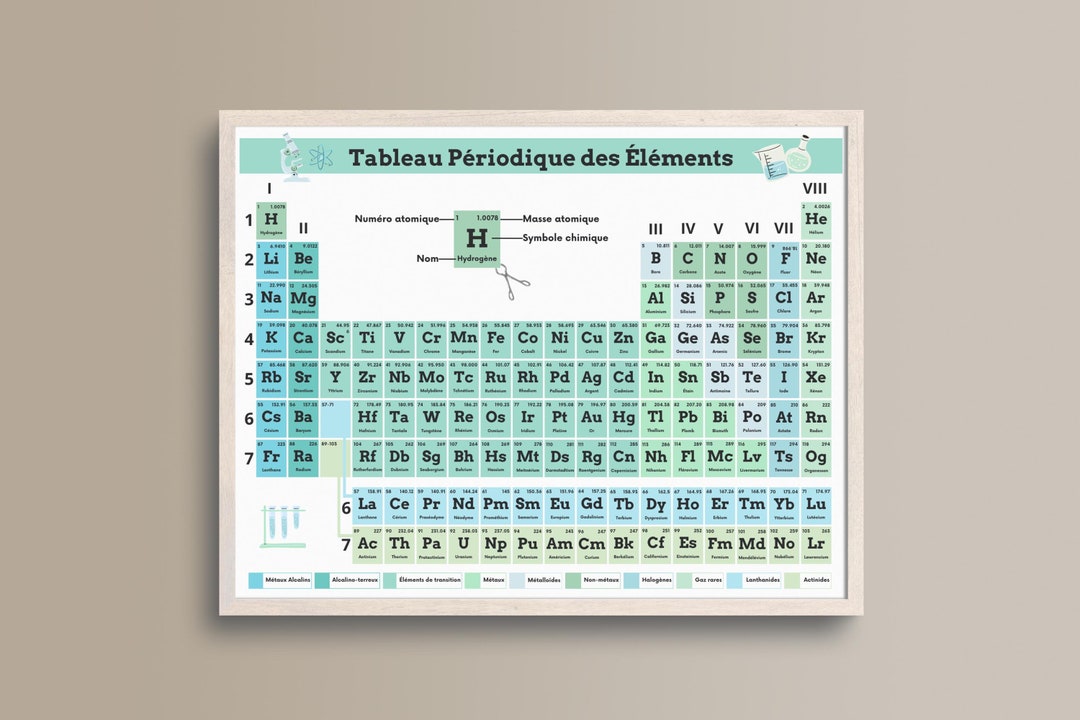 French Digital Periodic Table of the Elements - Etsy