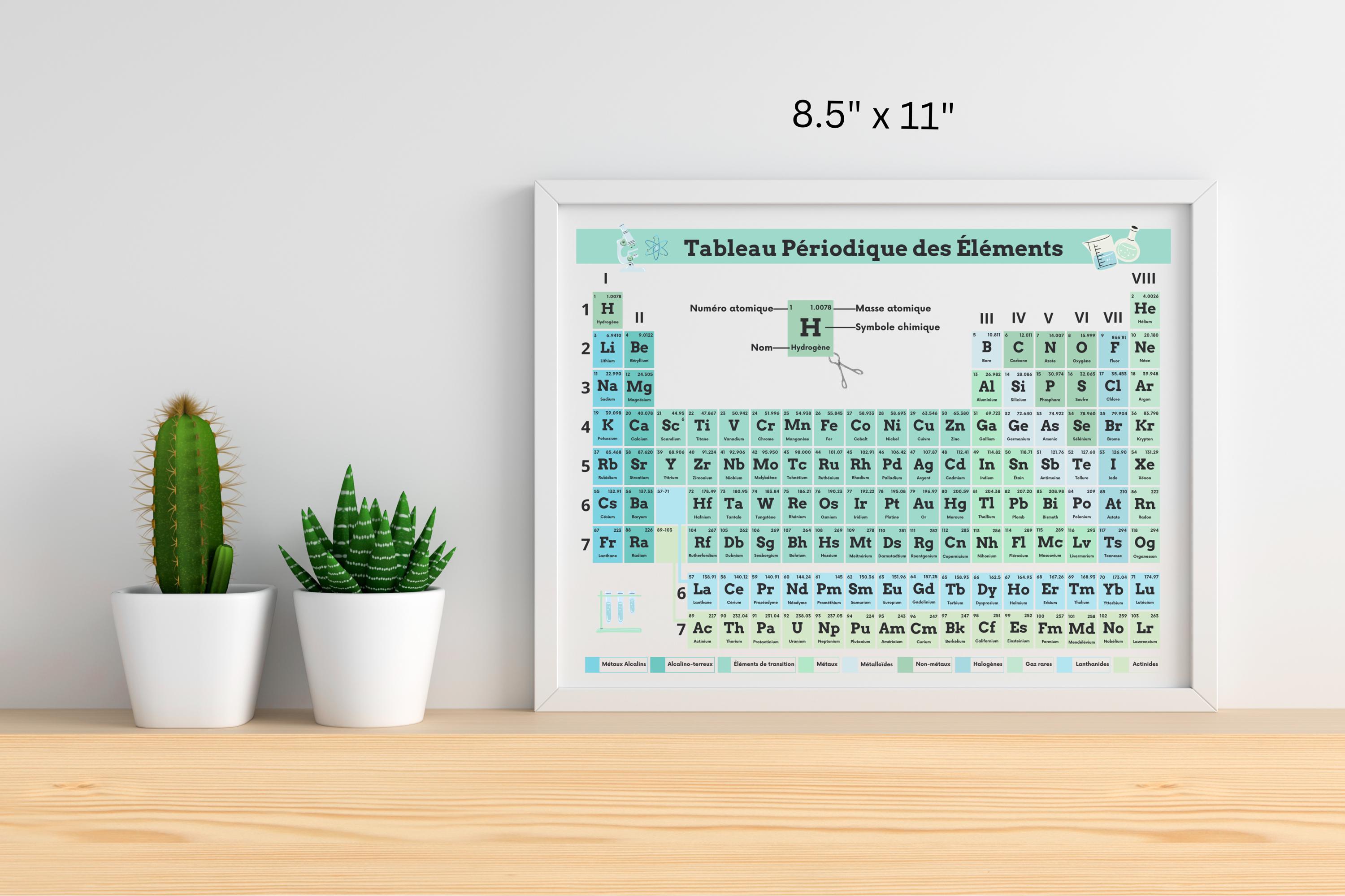 French Periodic Table of Elements Printable - Etsy
