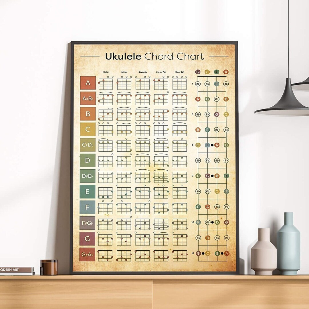 Ukulele Chord Poster Ukulele Chord Chart Ukulele Chord - Etsy
