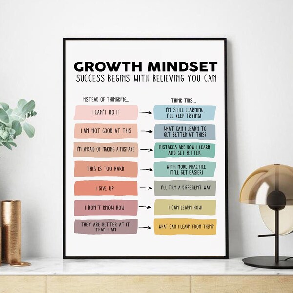 Growth Mindset Poster - Etsy