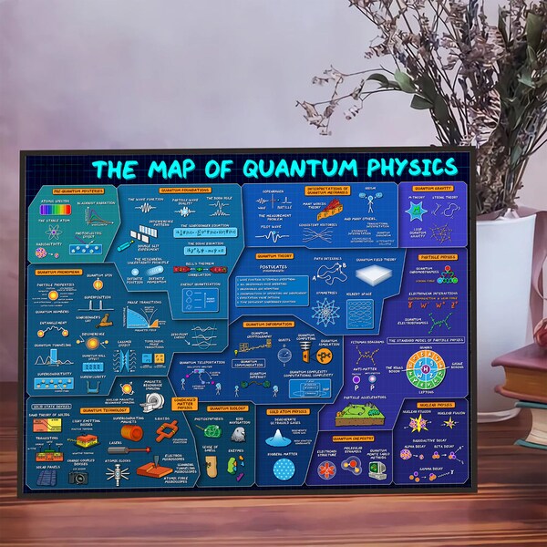 Quantum Physics Poster - Etsy