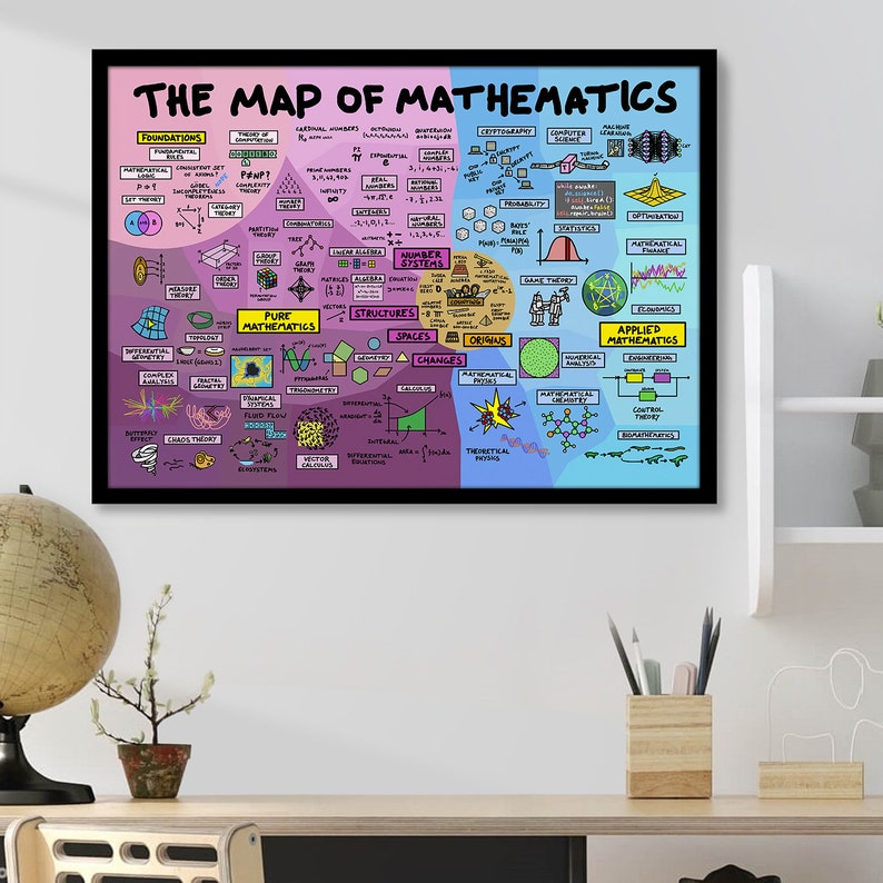 The Map of Mathematics Poster Mathematics Poster Math - Etsy