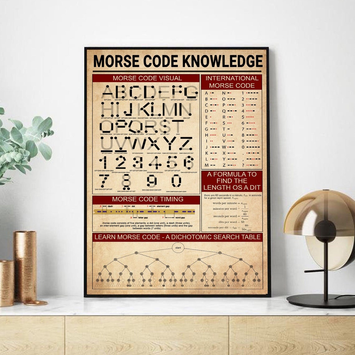 Morse Code Knowledge Poster Morse Codes Science Print - Etsy Morse Code Knowledge Poster Morse Codes Science Print - Etsy