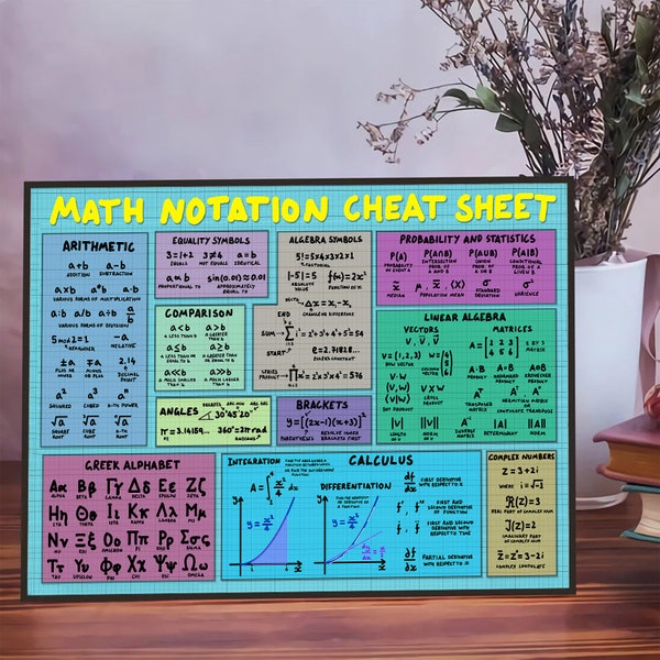 Math Notation Print Etsy 