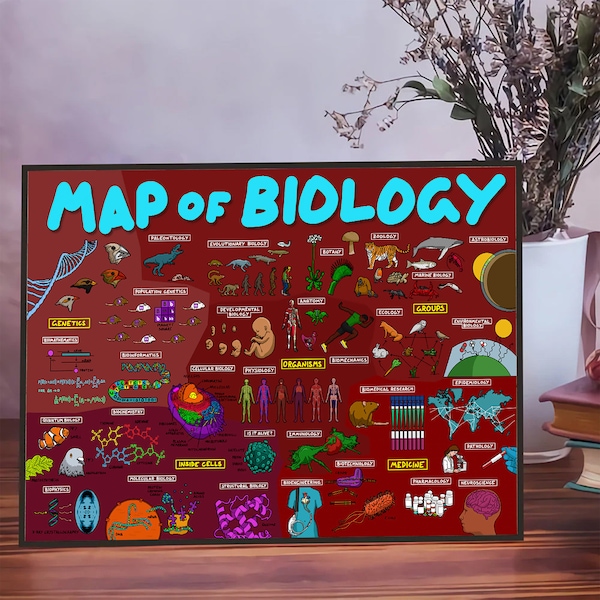 The Map of Biology - Etsy