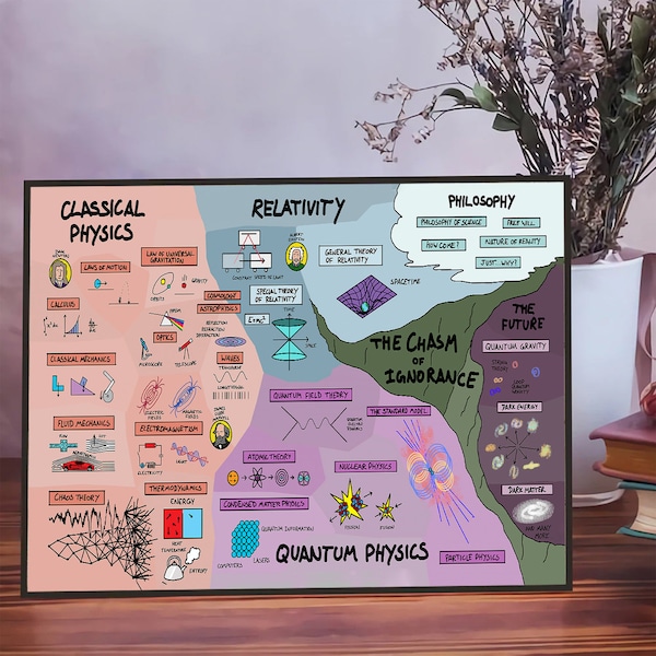 Physics Poster - Etsy