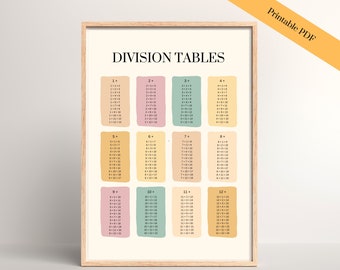 Poster Division Tables Poster Learning Maths Educational Poster ...