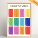 Poster Division Tables Poster Learning Maths Educational Poster ...