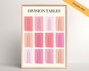 Poster Division Tables Poster Learning Maths Educational Poster ...