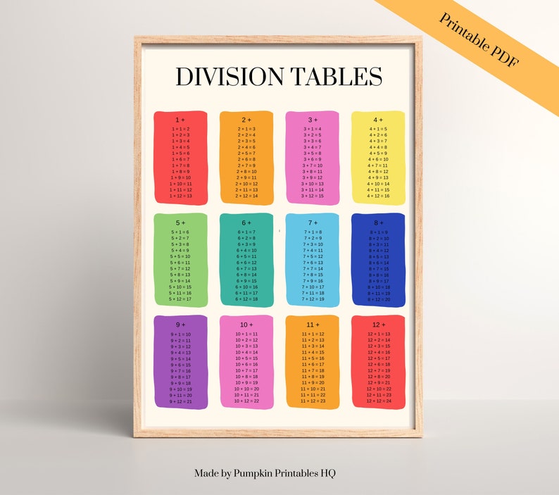 Poster Division Tables Poster Learning Maths Educational Poster ...
