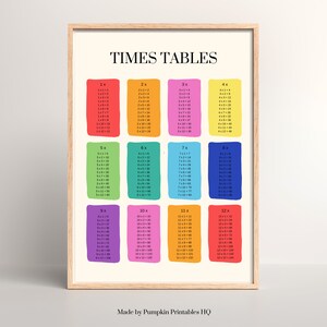 Poster Times Tables Poster Multiplication Square for Children Maths ...