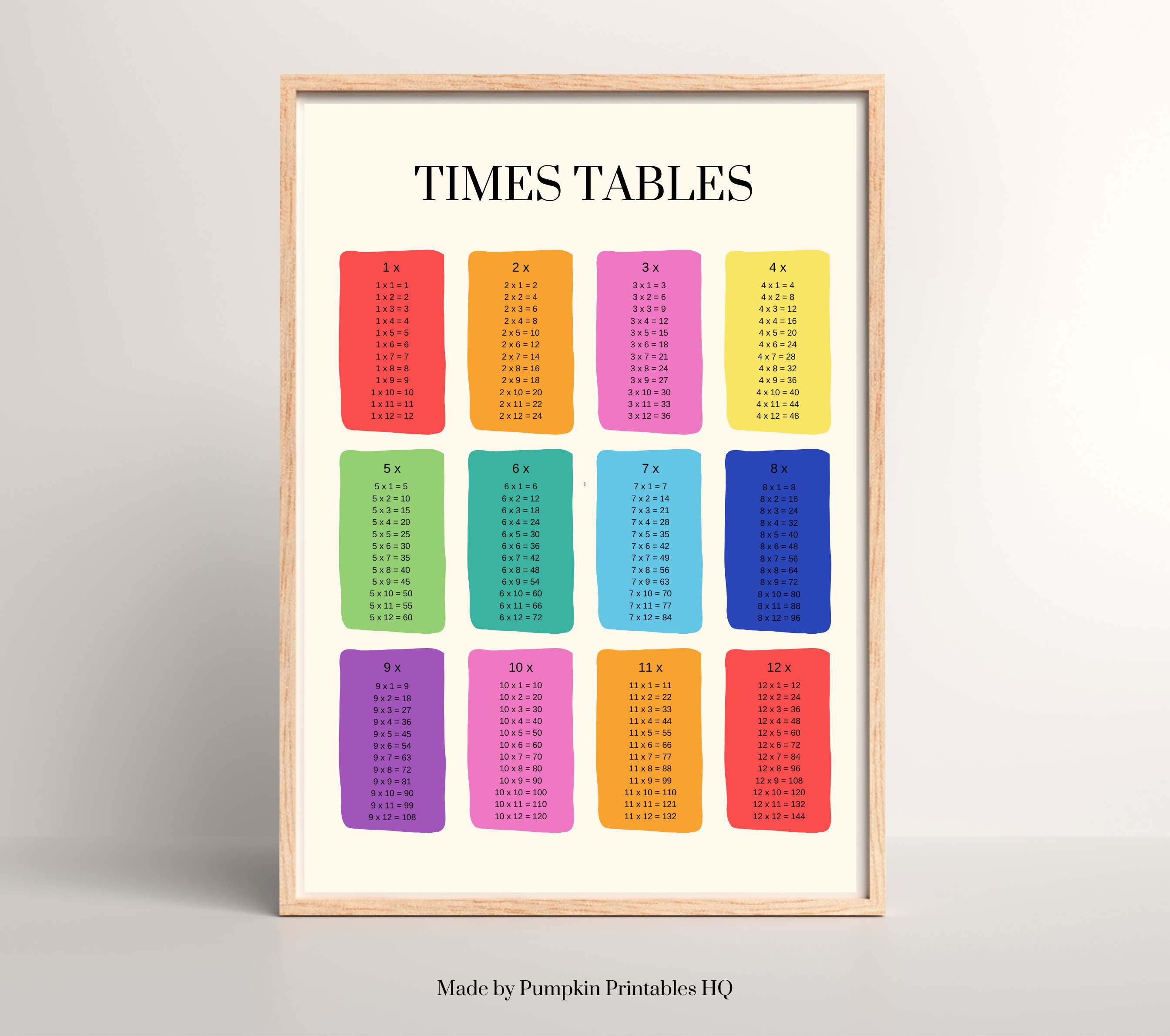 Póster Póster de tablas de multiplicar Cuadro de - Etsy México