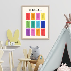 Poster Times Tables Poster Multiplication Square for Children Maths ...
