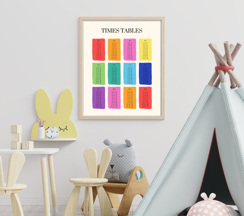 Poster Times Tables Poster Multiplication Square for Children Maths ...