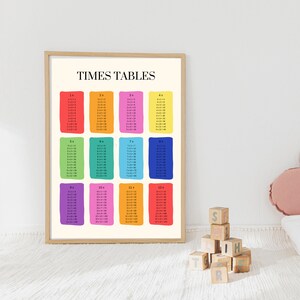 Poster Times Tables Poster Multiplication Square for Children Maths ...