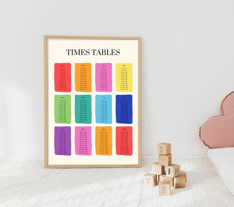 Poster Times Tables Poster Multiplication Square for Children Maths ...