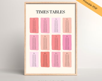 Multiplication Poster Maths Poster Times Tables Print - Etsy