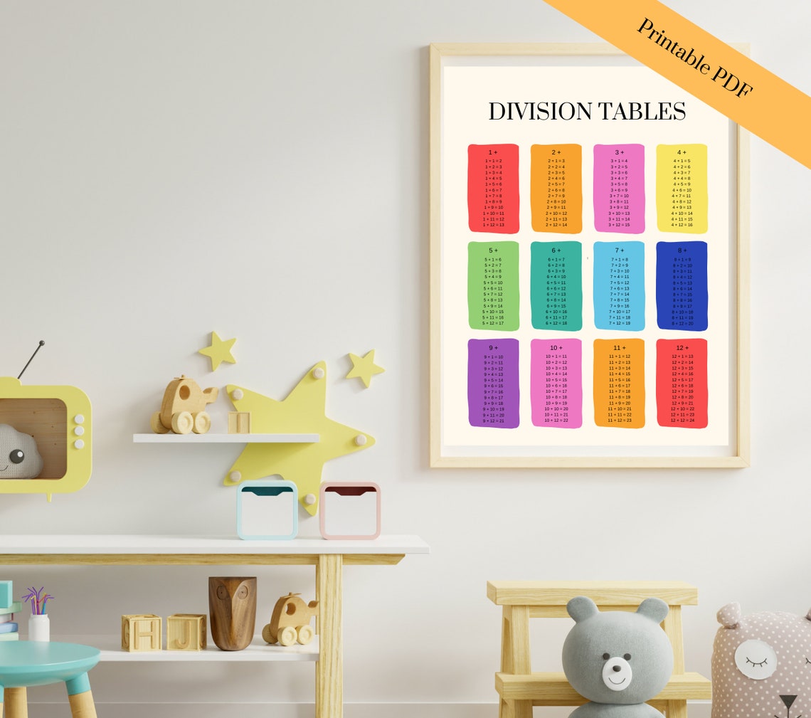 Poster Division Tables Poster Learning Maths Educational Poster ...