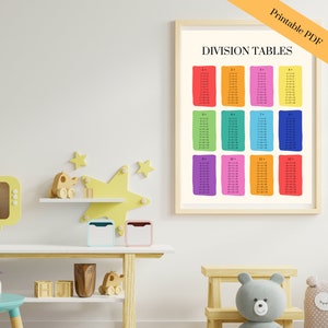 Poster Division Tables Poster Learning Maths Educational Poster ...