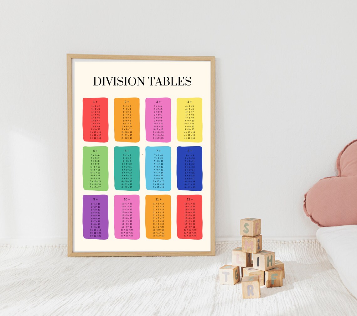 Poster Division Tables Poster Learning Maths Educational Poster ...