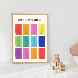 Poster Division Tables Poster Learning Maths Educational Poster ...