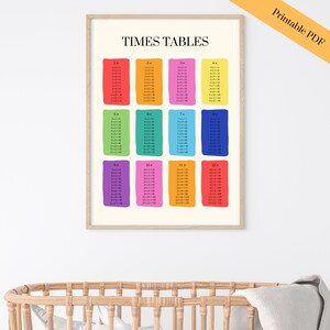 Poster Times Tables Poster Multiplication Square for Children Maths ...