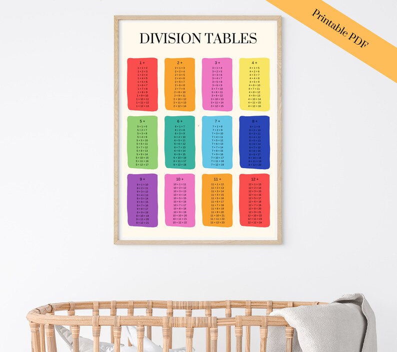 Poster Division Tables Poster Learning Maths Educational Poster ...