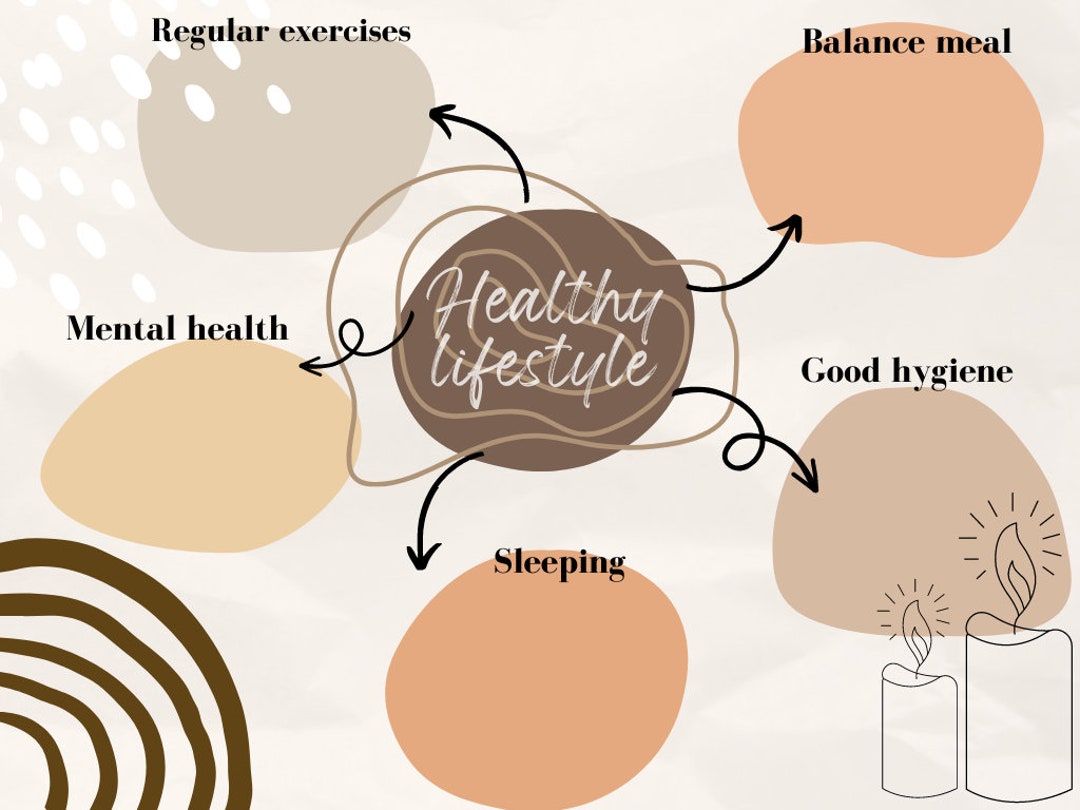 Healthy Mind Map - Etsy