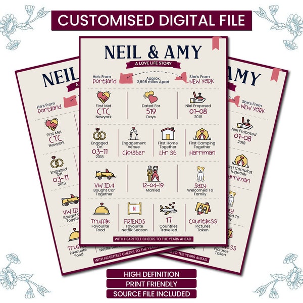 Wedding Infographic - Etsy