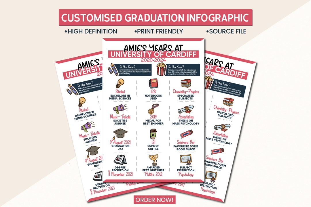 Digital Graduation Info-graphic Template, High School and University ...