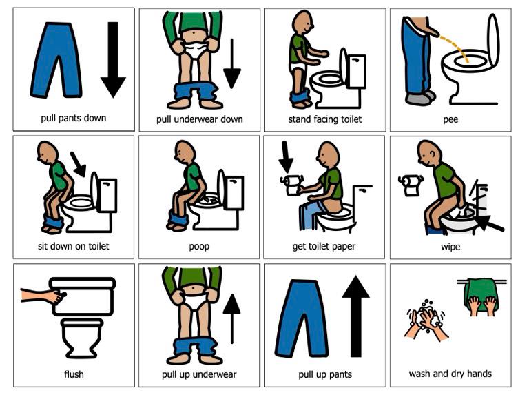 Visual Bathroom Potty Toilet Training for Boys Autism,boardmaker AAC ...