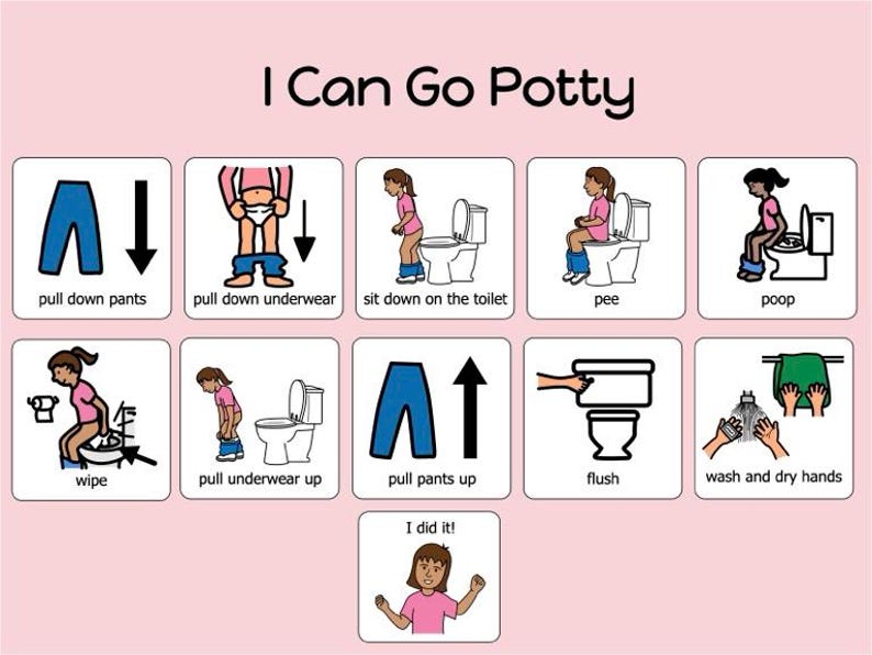 Potty Toilet Training Bathroom Visual Sequence Routine for Girls Autism ...