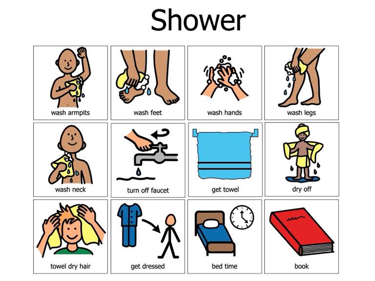 Shower Sequence Routine Autism Visual Aid AAC - Boardmaker Picture ...