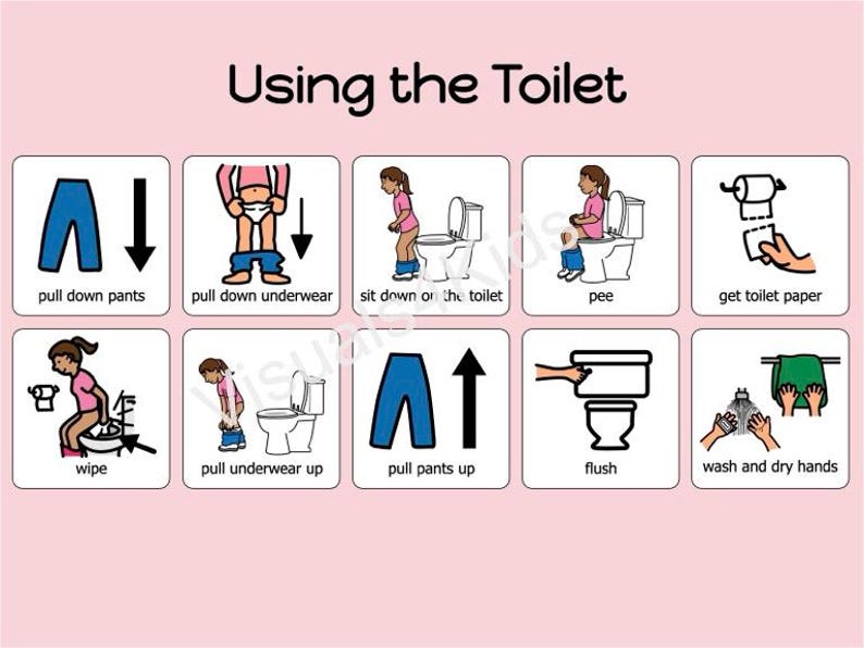 Potty Training Visual Routine for Girls – Autism, Toilet Sequence ...