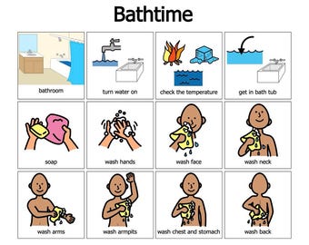 Editable Autism Shower Routine Flashcards for Boys, AAC Communication ...